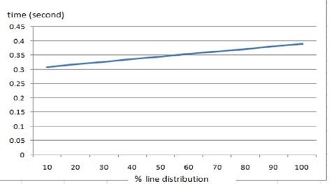 display data input interruption 1 phase to ground from figure 4 above