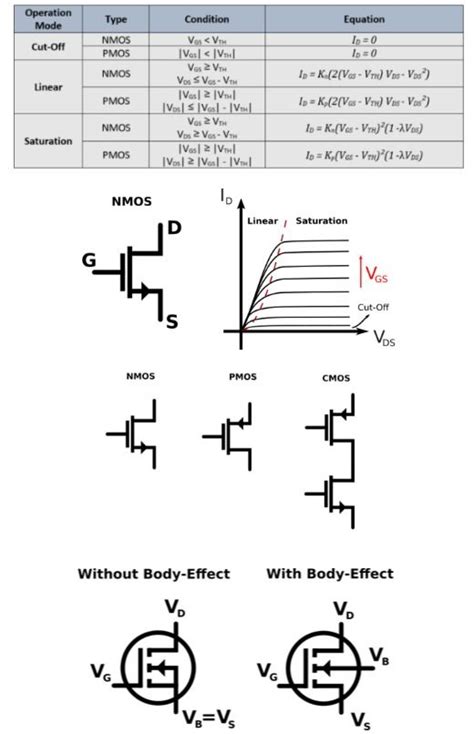nmos vs pmos symbol diagram working structure truth table analog