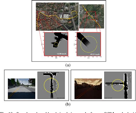 Figure From Dynamic Conditional Imitation Learning For Autonomous Driving Semantic Scholar