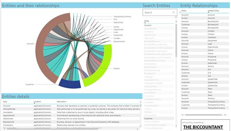 Power Bi For Ever Microsoft Fabric Community