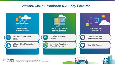 Vmware Cloud Foundation 5 2 It Modernization Across Clouds Schneider