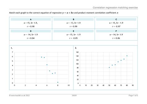 Correlation And Regression Matching Exercise Ks5 Core Maths Teachit