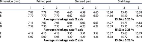 Sintering Shrinkage Factors Obtained With Approach 1 Dimensional Download Scientific Diagram