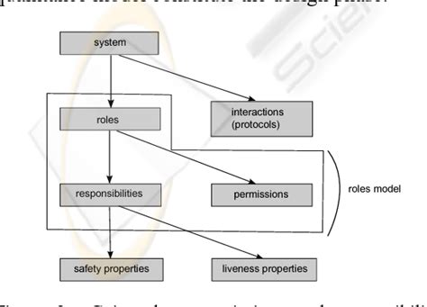 Figure 1 From Formal Specification And Verification Of Multi Agent Robotics Software Systems A