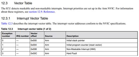 To Solve This Issue The Address Offset Required For MCU Operation Can