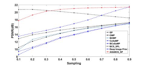 Quantitative Comparison Based On Different Methods For Inria Datasets Download Scientific Diagram
