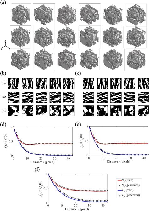 Figure 1 From Denoising Diffusion Based Synthetic Generation Of Three Dimensional 3d