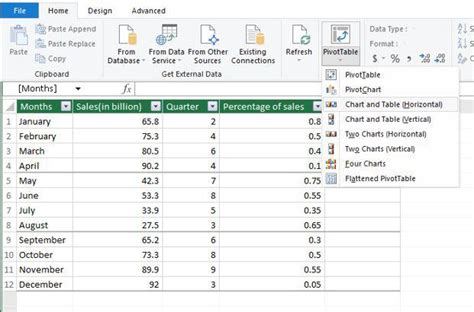 Table And Chart Combinations In Excel Power Pivot Geeksforgeeks