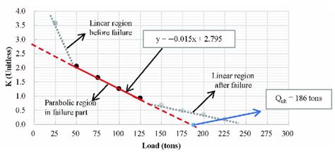 The Solution Graph Of The Sample Application For The Proposed Method Download Scientific Diagram