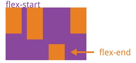 Flex布局align Self使用场景 Dev Zuo 技术日常