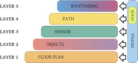 Reference Model For Map Data Representation Architecture Download Scientific Diagram