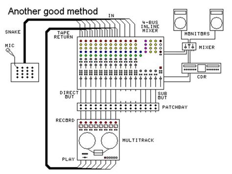 Patchbay Wiring