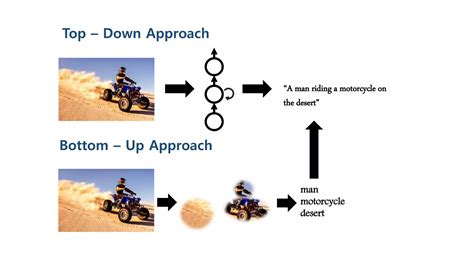 Paper Review Image Captioning With Semantic Attention Pptx