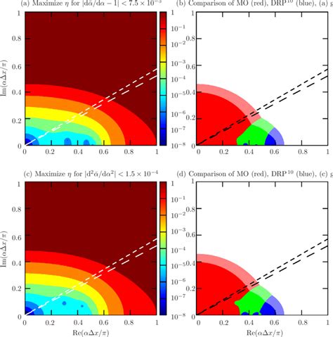 As For Figure 2 But For Maximizing η Subject To The Given Maximum
