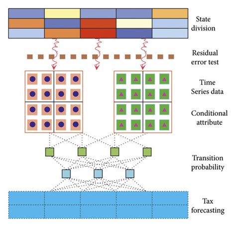 Residual Error Test And Posterior Error Test Of Grey Markov Chain Model Download Scientific