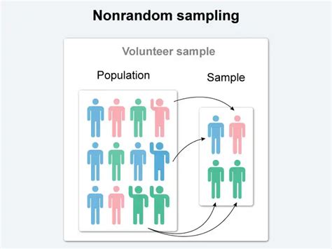 An Ultimate Ap® Statistics Scoring Guide And Score Calculator