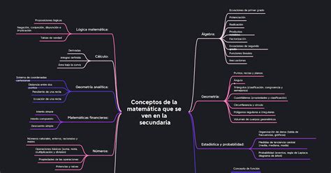 Conceptos De La Matemática Que Se Ven Durante El Bachillerato