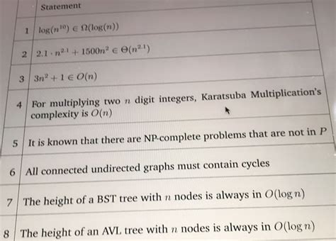 Solved True Or False 9 The Dijkstra Single Source Shortest