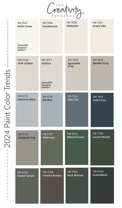 Paint Color Trends And Forecasts House Paint Interior House