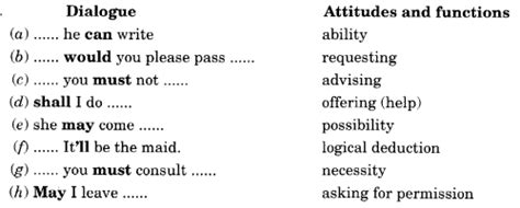 English Workbook Class 10 Solutions Unit 11 Modals Expressing Attitudes Bhavy Education