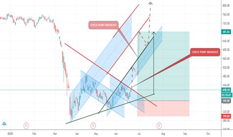 Parallel Channel Chart Patterns Education TradingView