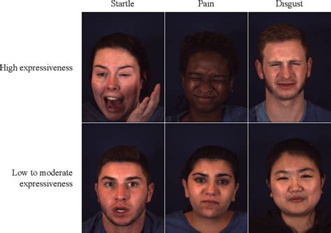 Figure 1 From Context Dependent Models For Predicting And Figure 1 From Context Dependent Models For Predicting And