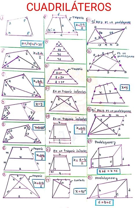 Geometry Formulas Quadrilaterals And Angles