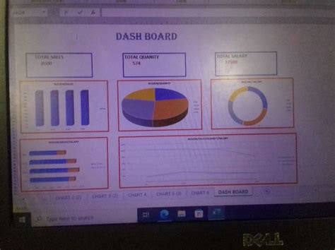 Peace Moses On Linkedin Dataanalytics Dataanalysis Dsp100c2 Harvoxx