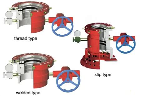 High Quality API A Casing Head Casing Spool Wellhead Equipment Casing Head And Christmas Tree