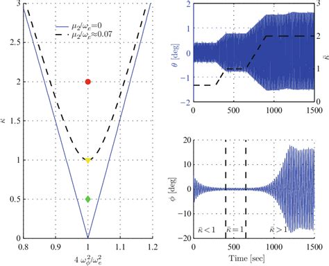Figure 21 From Chapter 2 Detection Of Parametric Roll For Ships Semantic Scholar