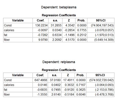 r how to read the output from manova cross validated