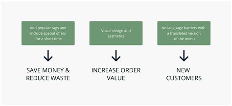 QR Code Menu App Case Study On Behance