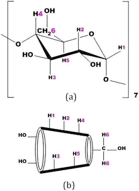 A Stereo Chemical Configuration Of β Cyclodextrin B Truncated