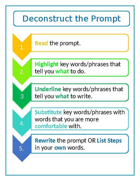Deconstruct The Prompt Poster By Luvin2read Tpt