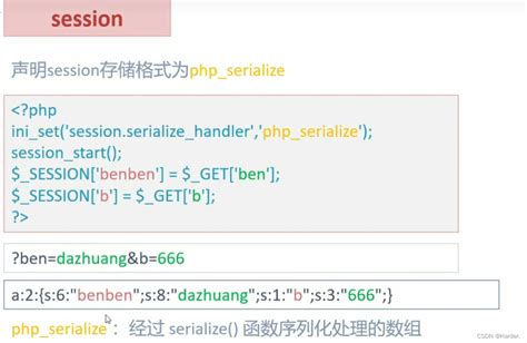PHP反序列化漏洞 最全面最详细有例题 反序列化例题 CSDN博客
