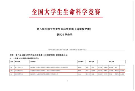 喜报我院获第八届全国大学生生命科学竞赛国赛一等奖 能源与化工学院