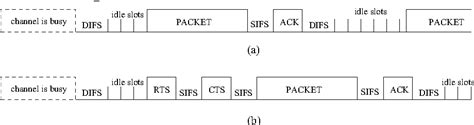 Figure 1 From A Finite Source Feedback Queueing Network As A Model For The Ieee 80211