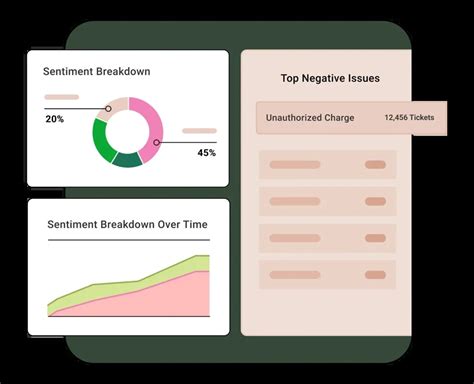 Harnessing Emotions A Guide To The Best Sentiment Analysis Tools In 2024