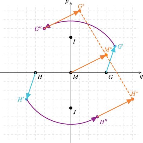 The General Gaussian Transformations For Input States In Opposite Download Scientific Diagram