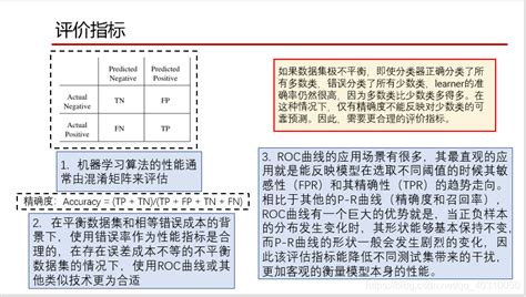 Smote 和 Borderline Smote论文学习borderline Smote论文一颗仙桃儿的博客 Csdn博客