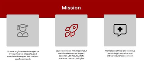 Usc Viterbi Powerpoint Template