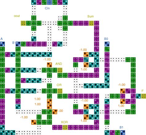 Qca Design Of The Proposed Single Bit Alu Download Scientific Diagram