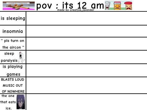 Archive Of Alignment Charts I Made Artofit