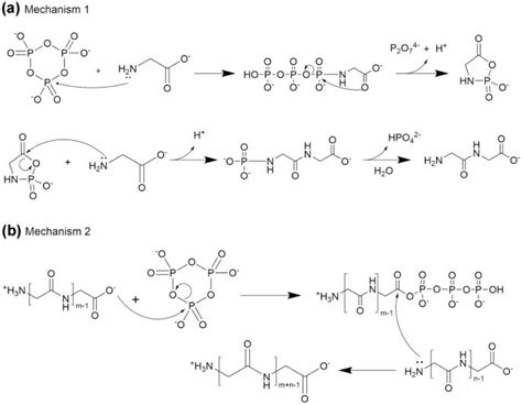 Drying Process Could Be Key Step In Development Of Life Trueviralnews