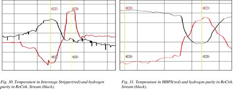 Figure 31 From Investigation Of Variations In Hydrogenation Using Multivariate Data Analysis
