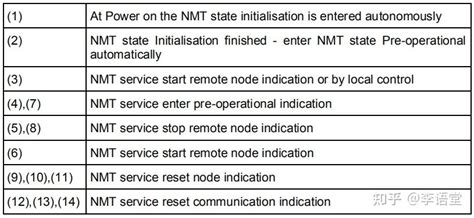 Canopen学习记录1 Nmt报文和状态机 知乎