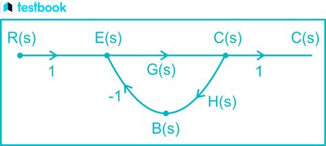 Signal Flow Graph Know The Concept Formula Procedure To Find It