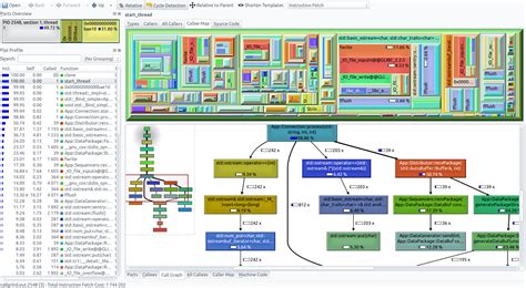 使用 Valgrind 检查 C 程序效率 悟能