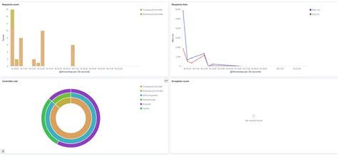 github scrappycoco restexample