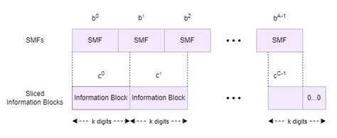 Ccsds Optical High Data Rate Waveform Generation For 1550nm Matlab And Simulink